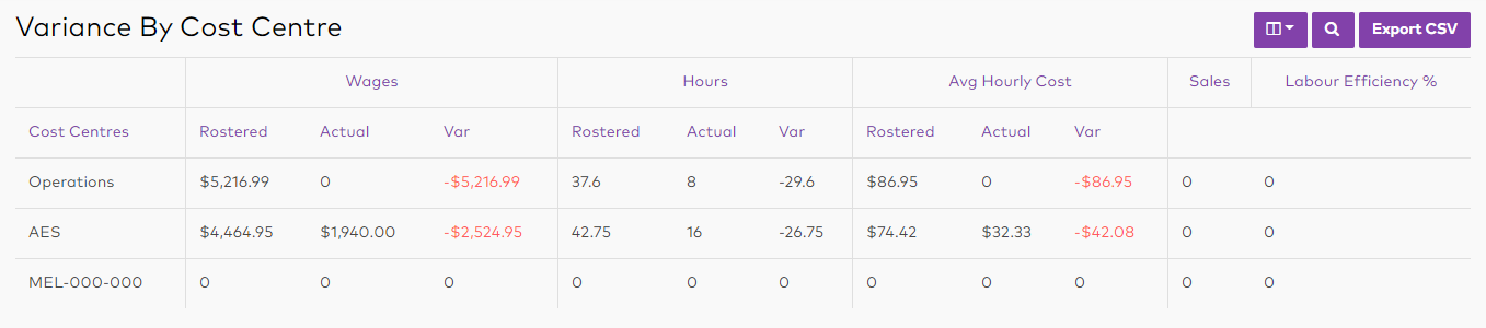 Setting up and assigning cost centres