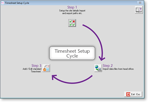 The Exo Timesheet Setup Cycle
