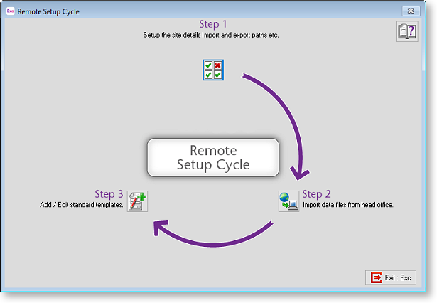 The Remote Setup Cycle